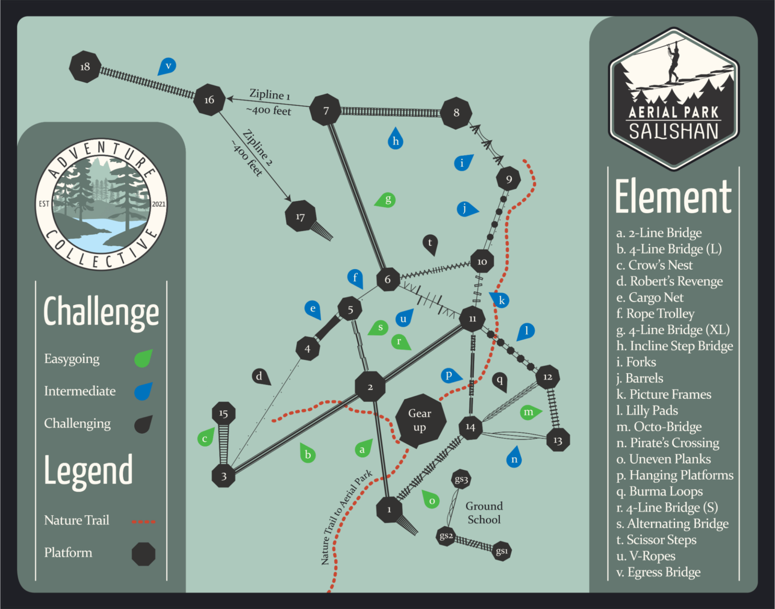 Aerial Park at Salishan Coastal Lodge | Lincoln City