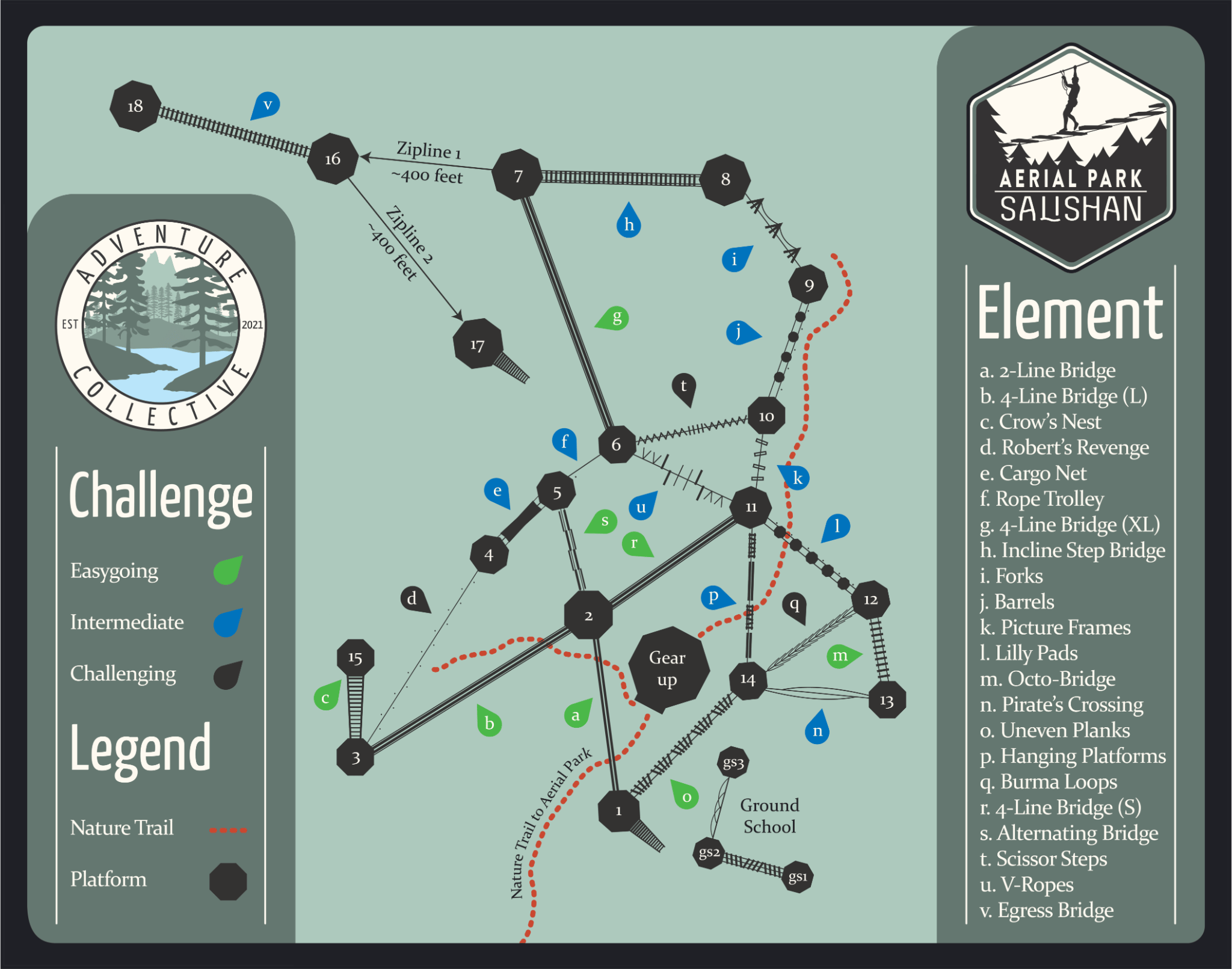 Aerial Park at Salishan Coastal Lodge | Lincoln City